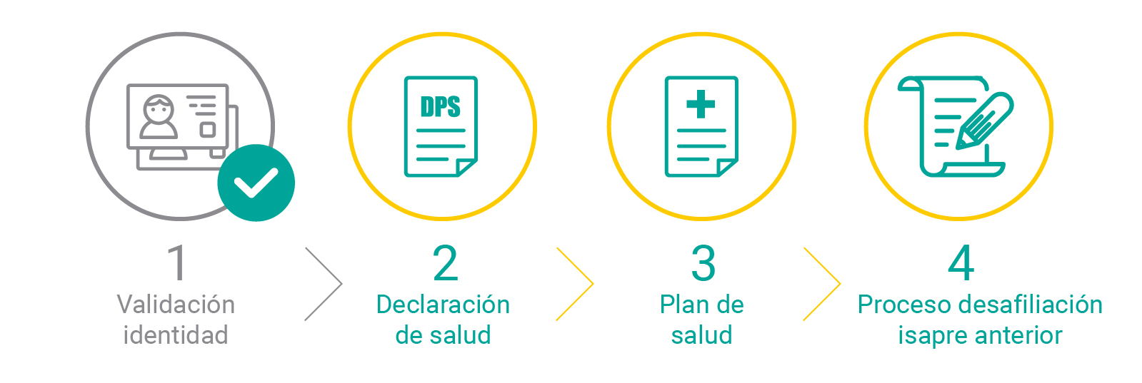 Inicio Proceso